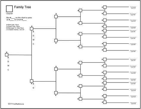 Genealogy Forms Free Printable