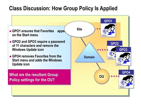 Ppt Implementing Group Policy Powerpoint Presentation Free Download