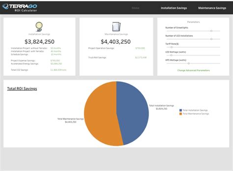 ROI Analytics Dashboard TerraGo