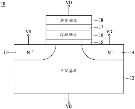 Programming Method For Nonvolatile Semiconductor Memory Element