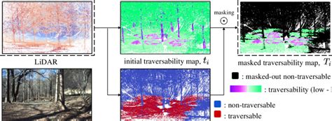 Illustration Of Our Task Definition Given The Point Cloud Data The