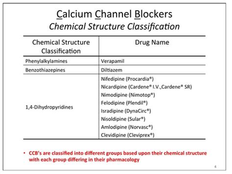 Difference Between Dhp Ccb And Non Dhp Ccb Hotsell Innoemengpsuacth