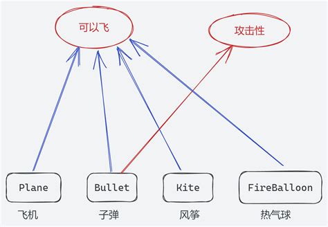 【java】面向对象笔记（下）singletonscanner Sscanner01 Singletonscannerget Csdn博客