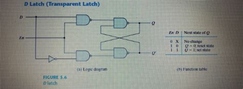 Solved The D Latch Of Fig Is Constructed With Four NAND Chegg