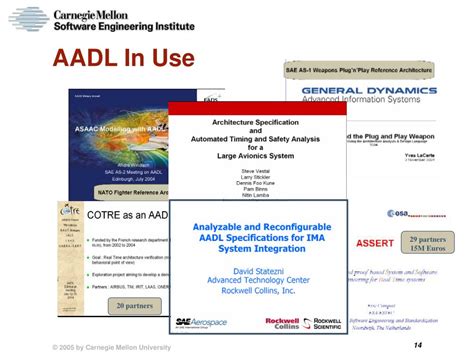 ppt architecture analysis and design language sae aadl powerpoint
