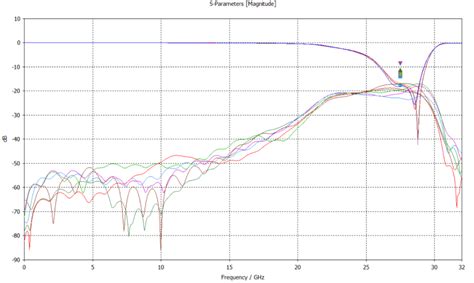 How Simulia Cst Enhances Your Consumer Electronic Design Lifecycles