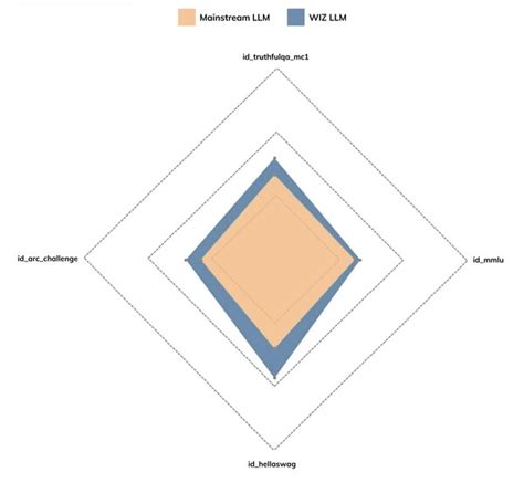 WIZ AI Unveils Southeast Asia S First Foundation Large Language Model LLM For Bahasa