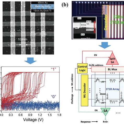 A Photo Image Of The Fabricated 16 Mb Memristor Chip B Circuit Download Scientific Diagram
