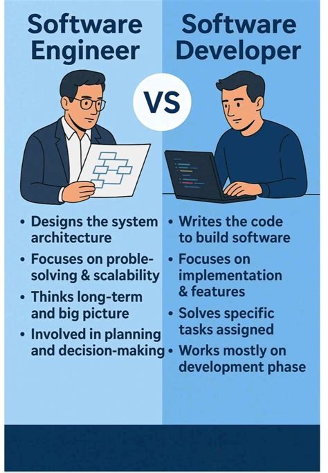 👨‍💻 Software Developer Vs Riazul I