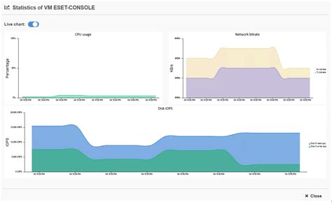Vm Management Uponscale Solution