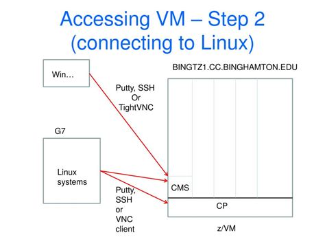 Ppt Accessing Vm Step Booting Your Linux System Powerpoint Presentation Id