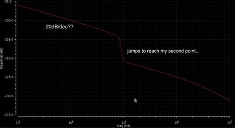 Defining Noise In VDC By Using Noise Freq Pairs RF Design Cadence Technology Forums