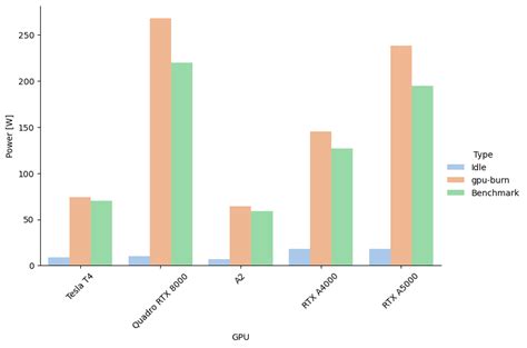 Benchmark Llm Performance On Turing And Ampere Nvidia Gpus Stefandroid Blog