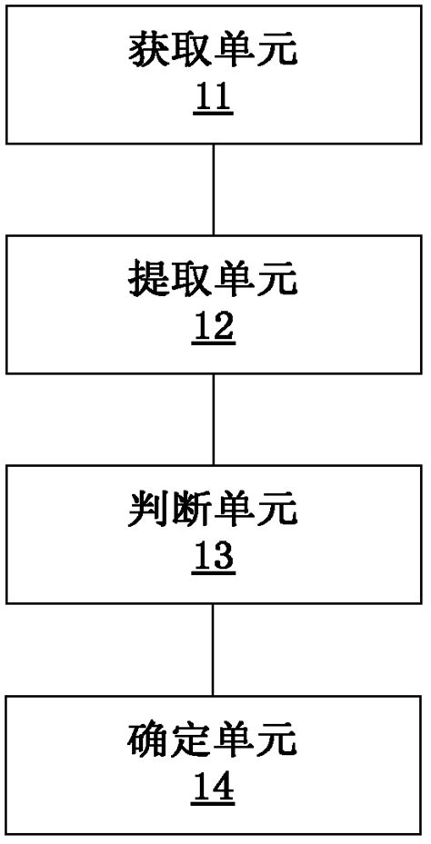 Method And Device For Detecting Subsidence Area Of Ground And Data