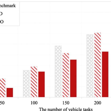 contrast on the total time cost download scientific diagram