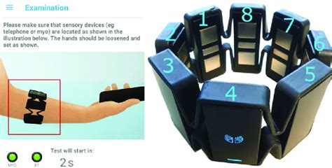 Sensor Placement Details With Emg Segments Tuned To Specific Muscle