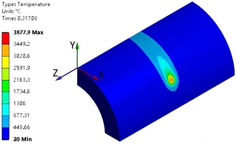 Mobile Laser Heat Source Loaded On The Surface Of Insulating Layer Download Scientific Diagram