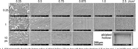Table 1 From Ultrashort Pulsed Laser Ablation Of Stainless Steels