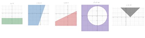 tikz pgf how do i draw the graph of inequalities in the coordinate