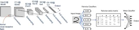 3a Convolutional Network For Invariant Object Recognition C