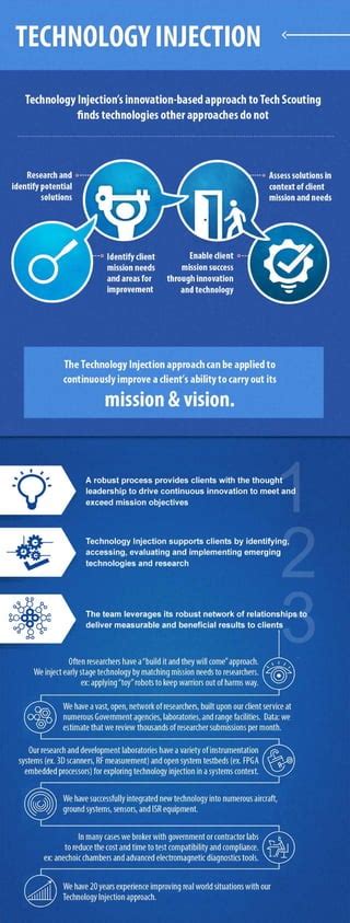 Technology Injection Pdf