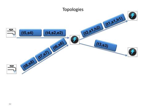 Ppt Apache Kafka Powerpoint Presentation Free Download Id 1619409