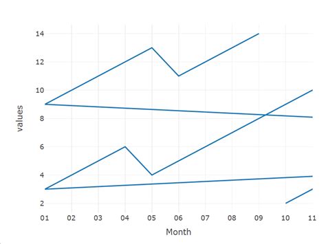 R Generate Seasonal Plot But With Fiscal Year Startend Dates