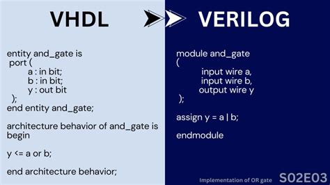 Verilog Vs Vhdl Vs Verilog Series S02e03 Murali Kumar M Posted On