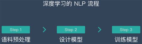 【mindspore易点通】数据处理之中文文本数据预处理中文政策长文本自动分类 数据预处理 Csdn博客