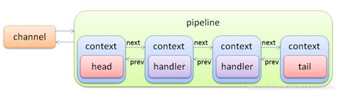 基于netty实现websocket高并发服务netty Websocket Csdn博客