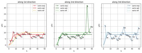 Geone Variogram Analysis And Kriging For Data In 3d With Non Stationarity — Geone 1216