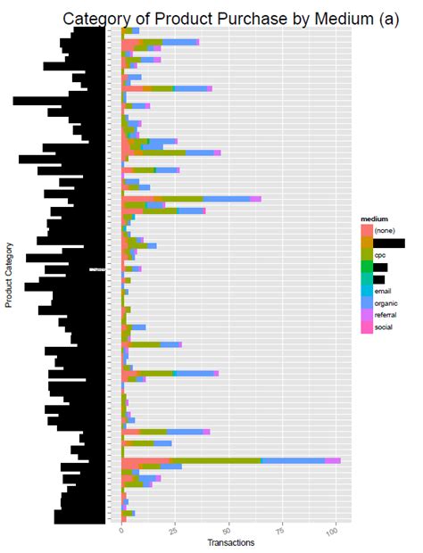 Google Analytics Data Mining With Big Query And R Bounteous