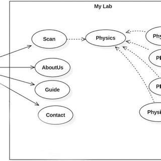 Use Case Diagram For Mylab Application Figure 1 Shows That Proposed Download Scientific