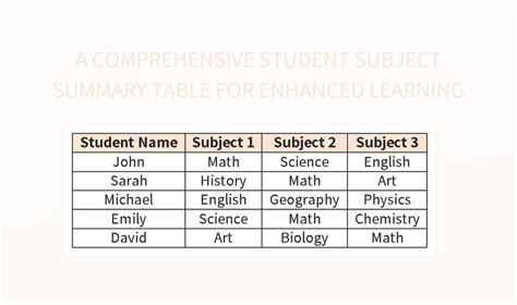 A Comprehensive Student Subject Summary Table For Enhanced Learning