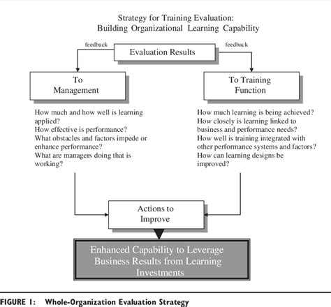 unraveling success case method in learning and development real life