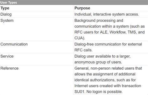 Abap Netweaver Sap Cloud Platform和kubernetes的用户区分 知乎