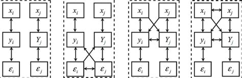 Conceptual Comparisons Of The Classic Linear Model And Spatial Download Scientific Diagram
