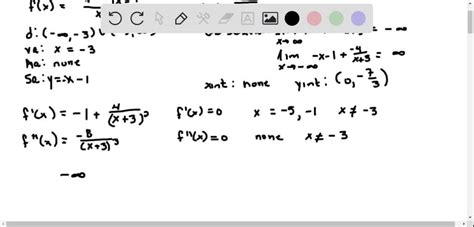 solved in exercises 5 24 analyze and sketch a graph of the function