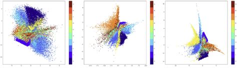 3 Visualization Of The Latent Spaces Generated By Three Different