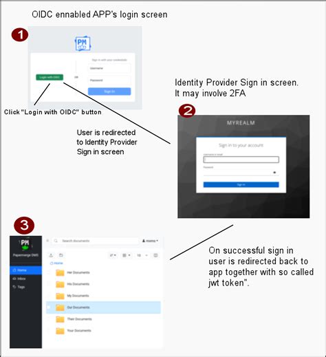 Overview Papermerge 3