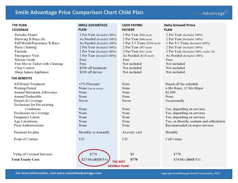 40 Free Comparison Chart Templates Excel Templatearchive