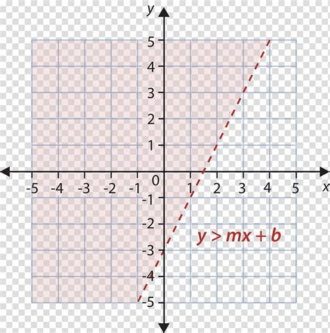 Cartoon Plane Point Linear Inequality Linear Equation Variable Inequation Linearity Graph