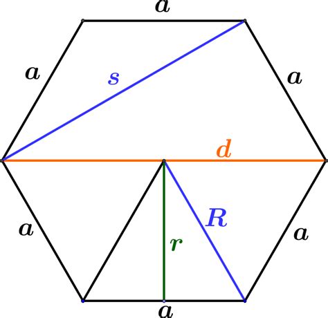 Find The Side A Of A Hexagon If