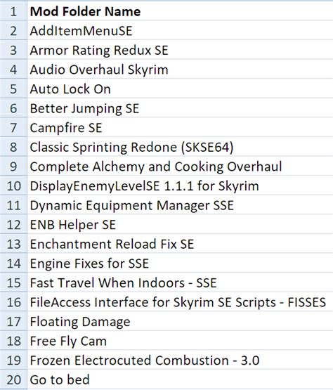 Skse Mod标识符下载vfinal版本上古卷轴5：重置版 Mod下载 3dm Mod站