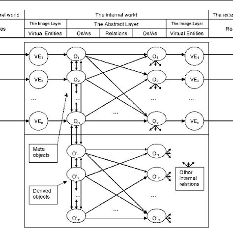 Cognitive Informatics Model Of The Brain Download Scientific Diagram
