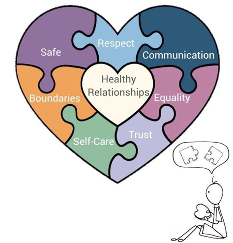 Evolution of Healthy Relationships: | by Jakeneil Johnson | Sep, 2024 | Medium