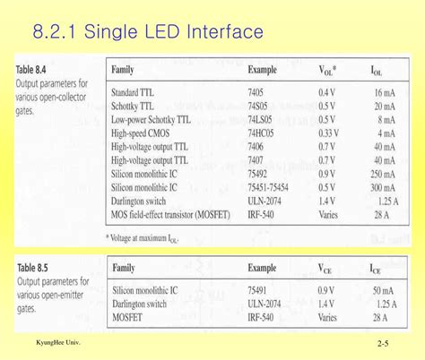PPT Parallel Port LED Interfaces PowerPoint Presentation Free Download ID 4330256