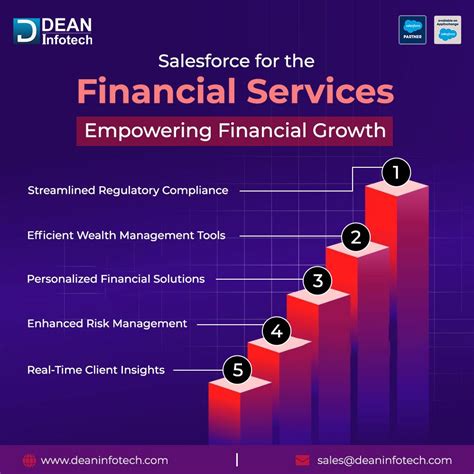 Dean Infotech On Linkedin Salesforce Financialservices