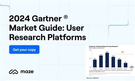 2024 Gartner® Market Guide For User Research Platforms Maze