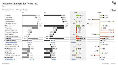 best practices for creating excel charts for financial reporting zebra bi